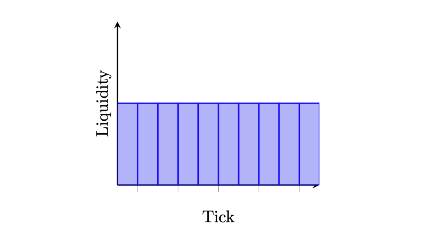 Ambient Finance: Enhancing AMM efficiency - by defi_chuck