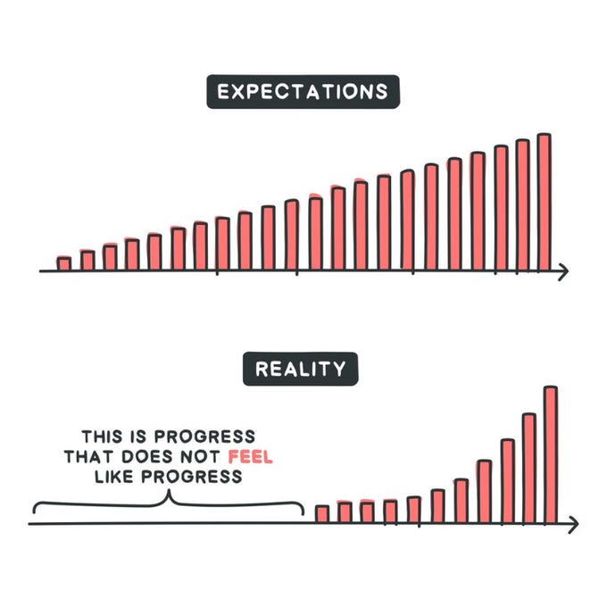 12 Powerful Visuals That Will Change Your Mindset