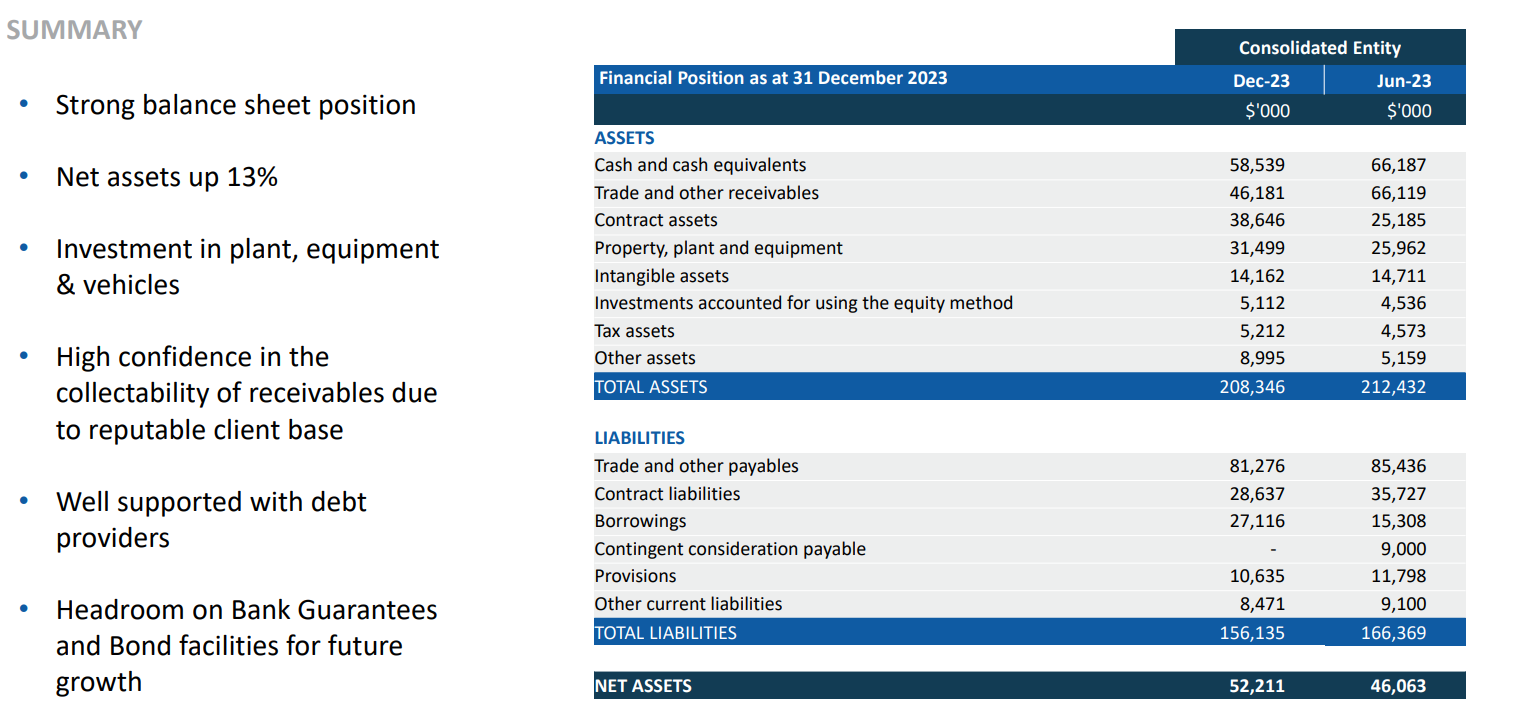 Duratec Limited - by Albert Millan - LWS Financial Research