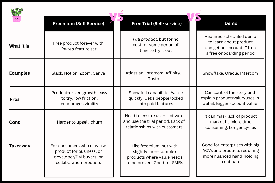 How Atlassian Grows | Startup, Growth and Business Lessons
