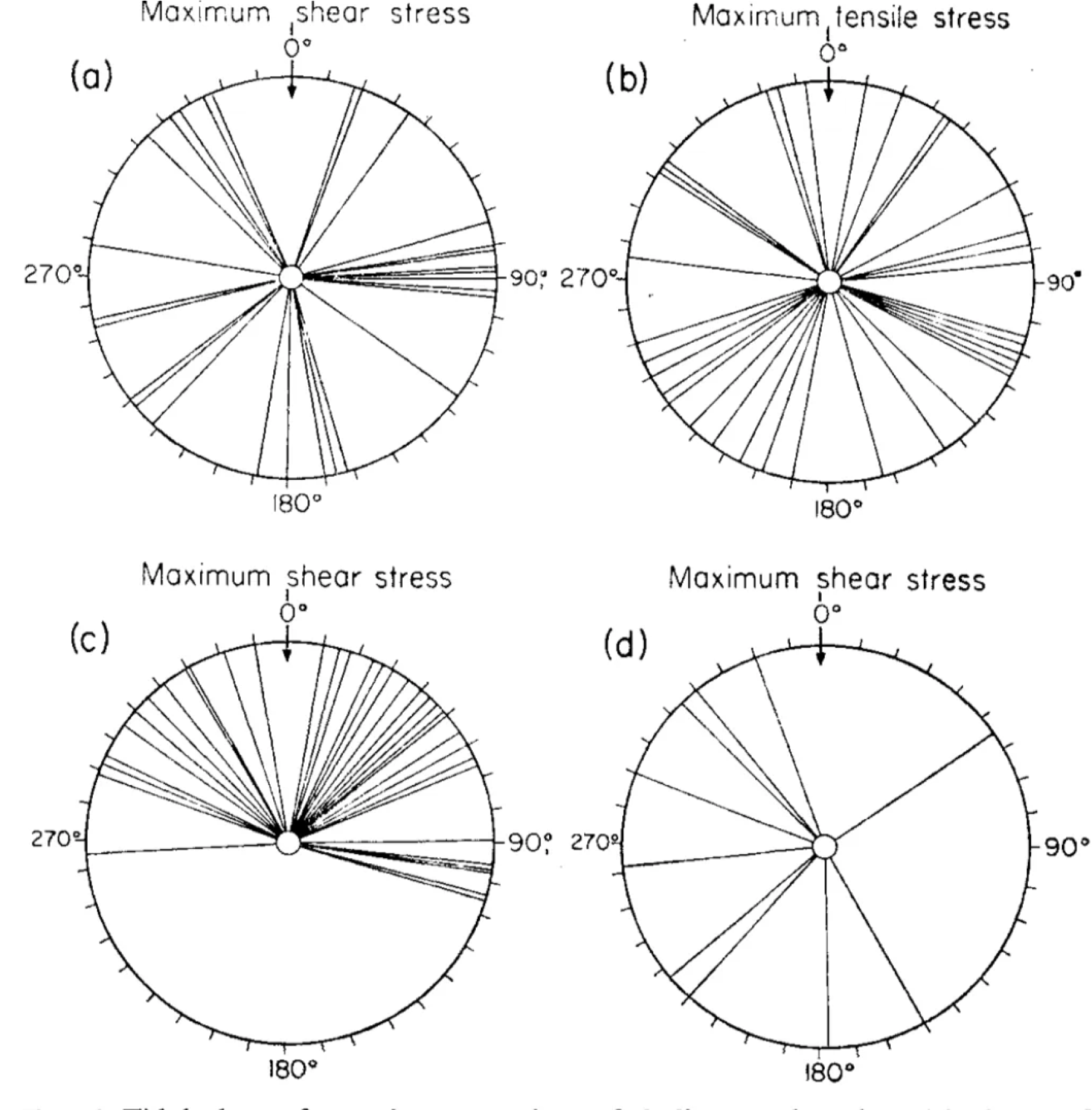 The great tidal earthquake hypothesis test, part II