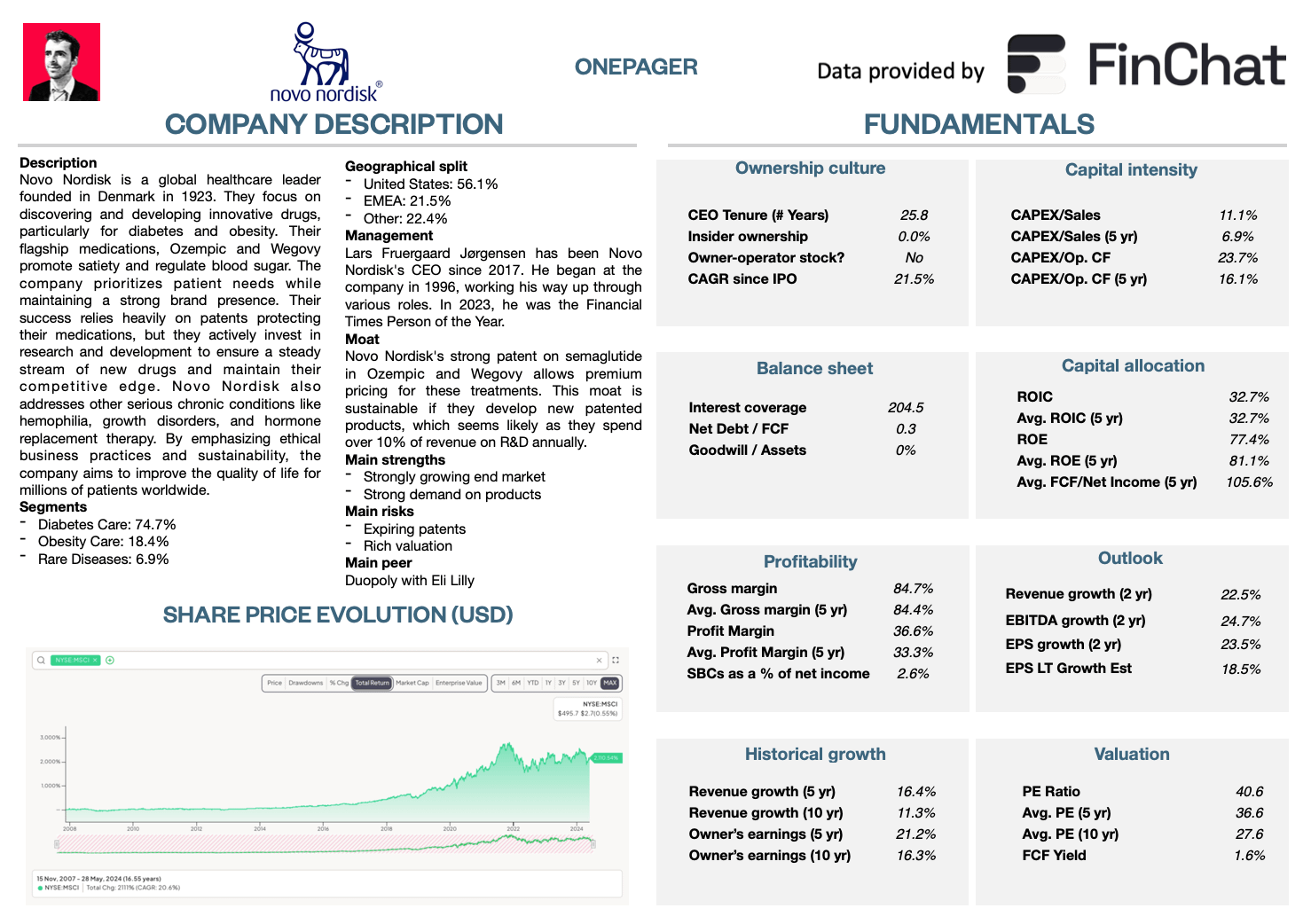 Diabetes Care Leader - Compounding Quality