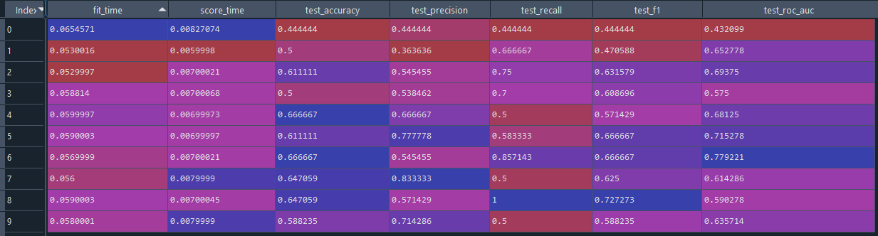 We Did It. We've Solved The Options Market. [Code Included]