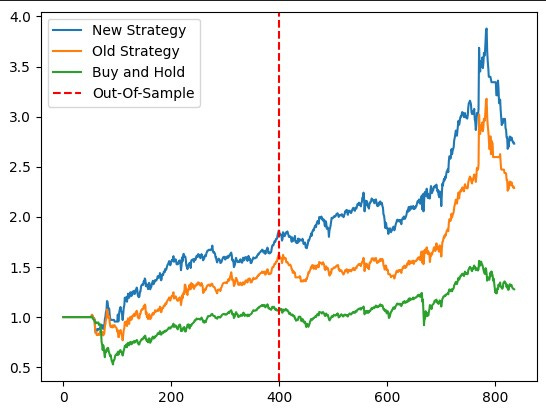 A Strat a Day Episode 1 - Momentum - VertoxQuant