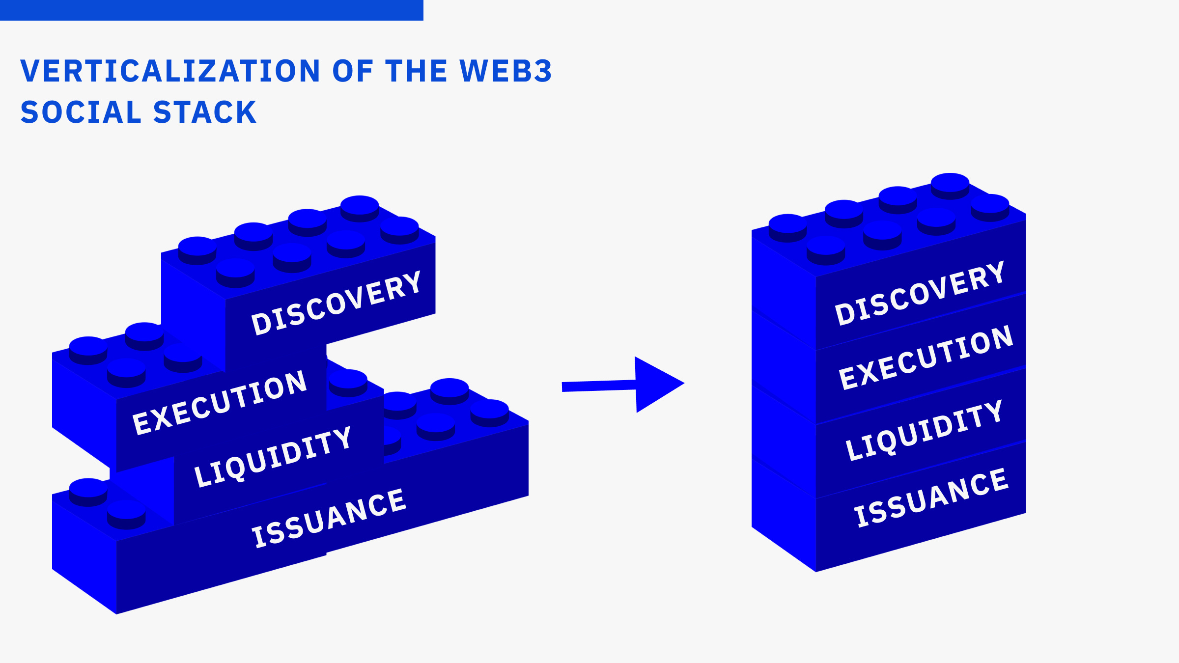 Verticalization of the Web3 Social Stack