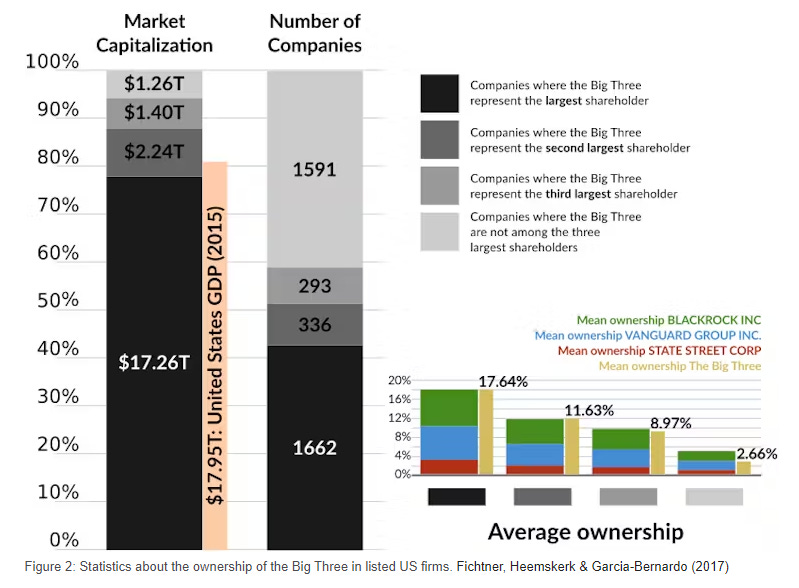 Are Passive Investors Marching Off a Cliff? - by Neil Howe