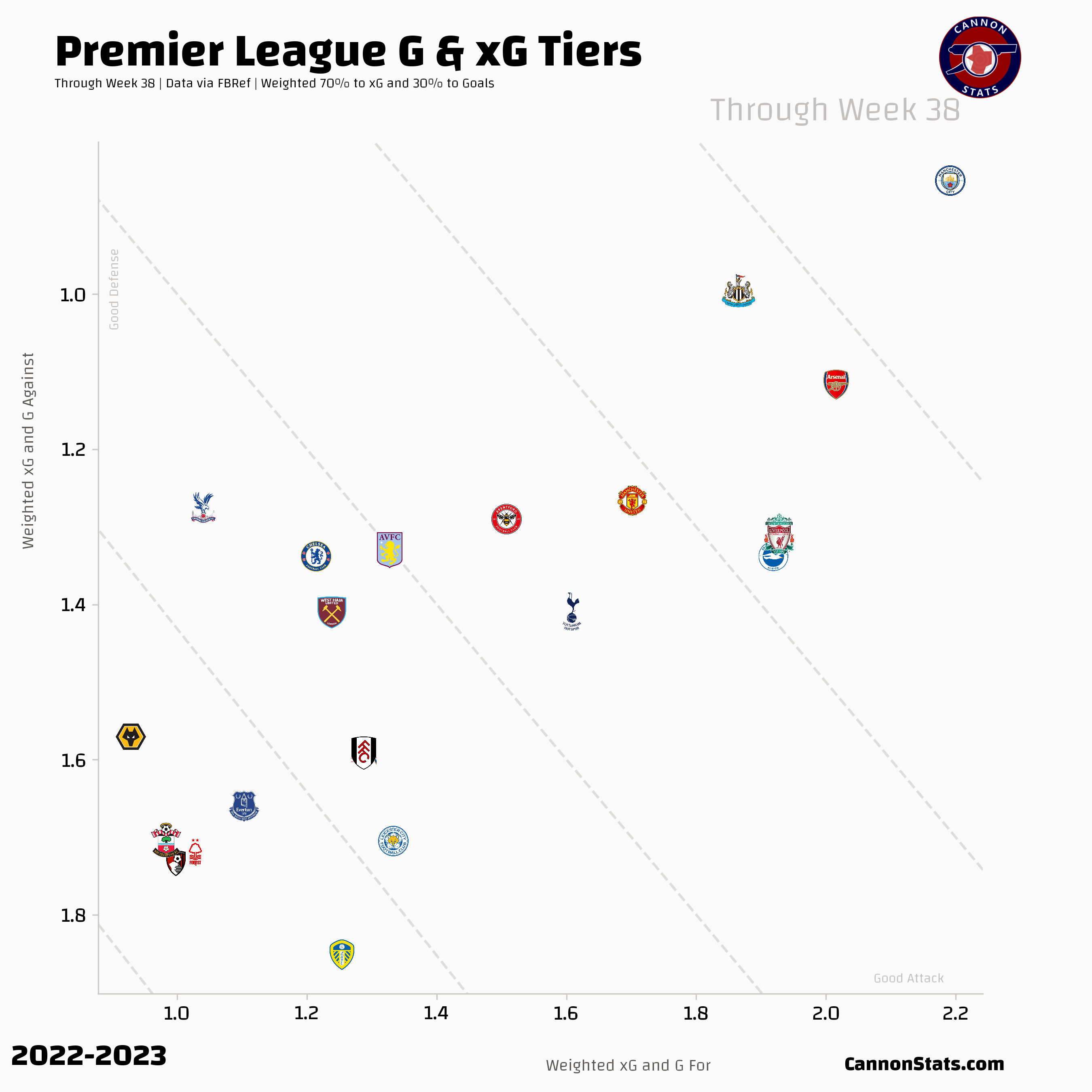 Advanced Stats 101: - by Scott Willis - Cannon Stats