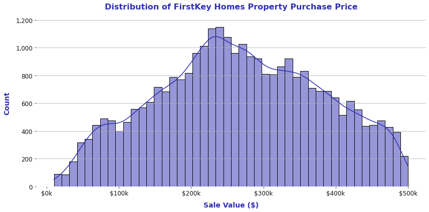 FirstKey Homes Breakdown - SFR Analytics Blog