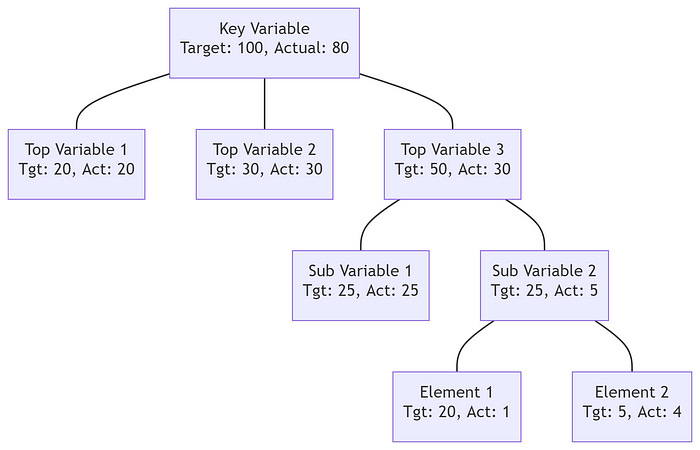 How to create and edit Mermaid Diagrams