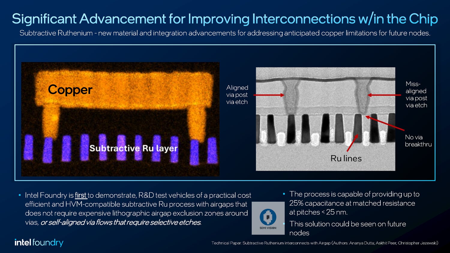 Intel Showcases Groundbreaking Innovations at IEDM 2024
