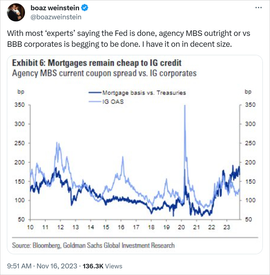 AN ATTRACTIVE OPPORTUNITY IN MBS/CREDIT LAND