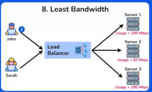 8 Load Balancing Algorithms for Distributed Systems