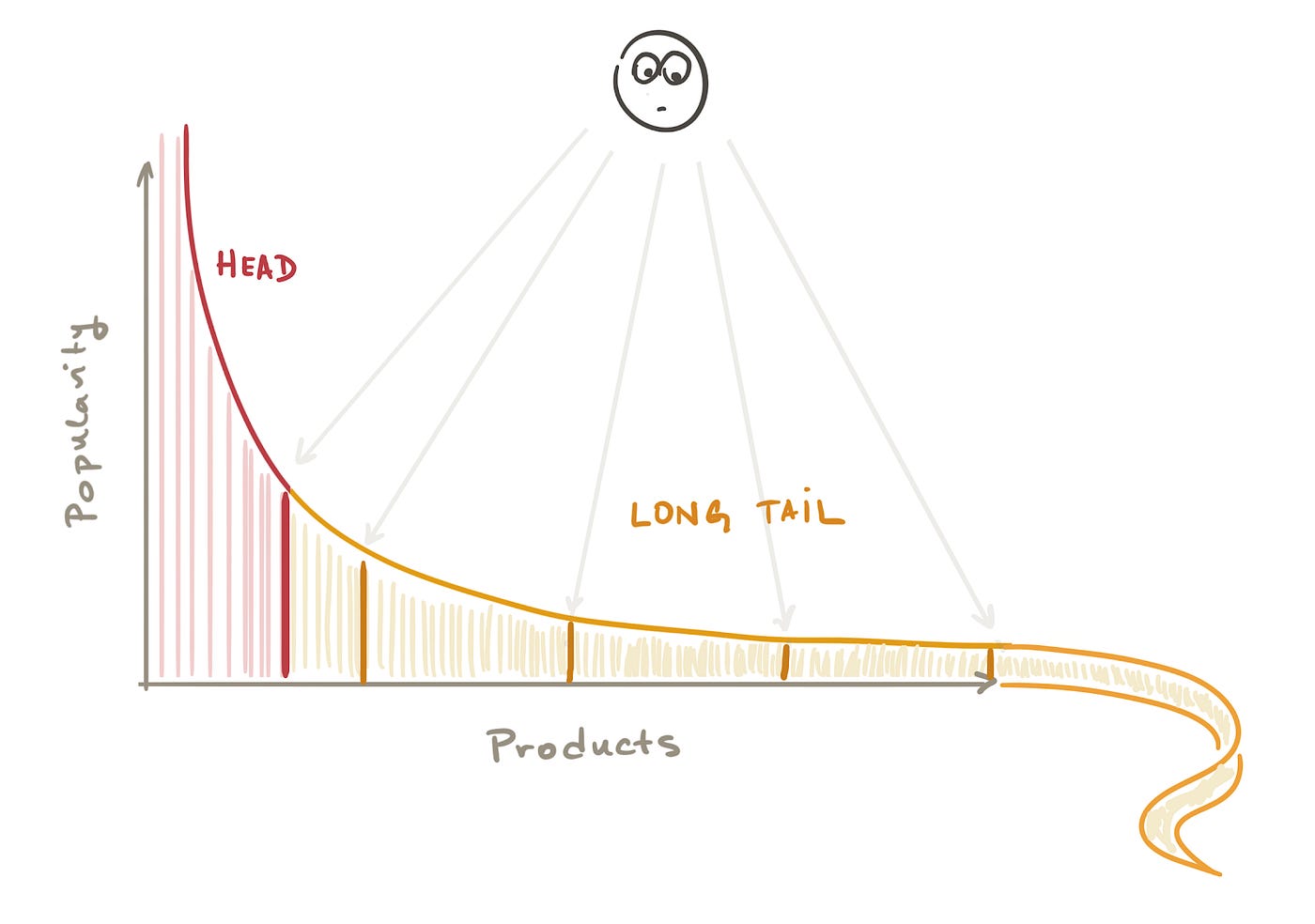 Blockbuster 2.0: The #1 Mental Model For Writers Who Want To Create ...