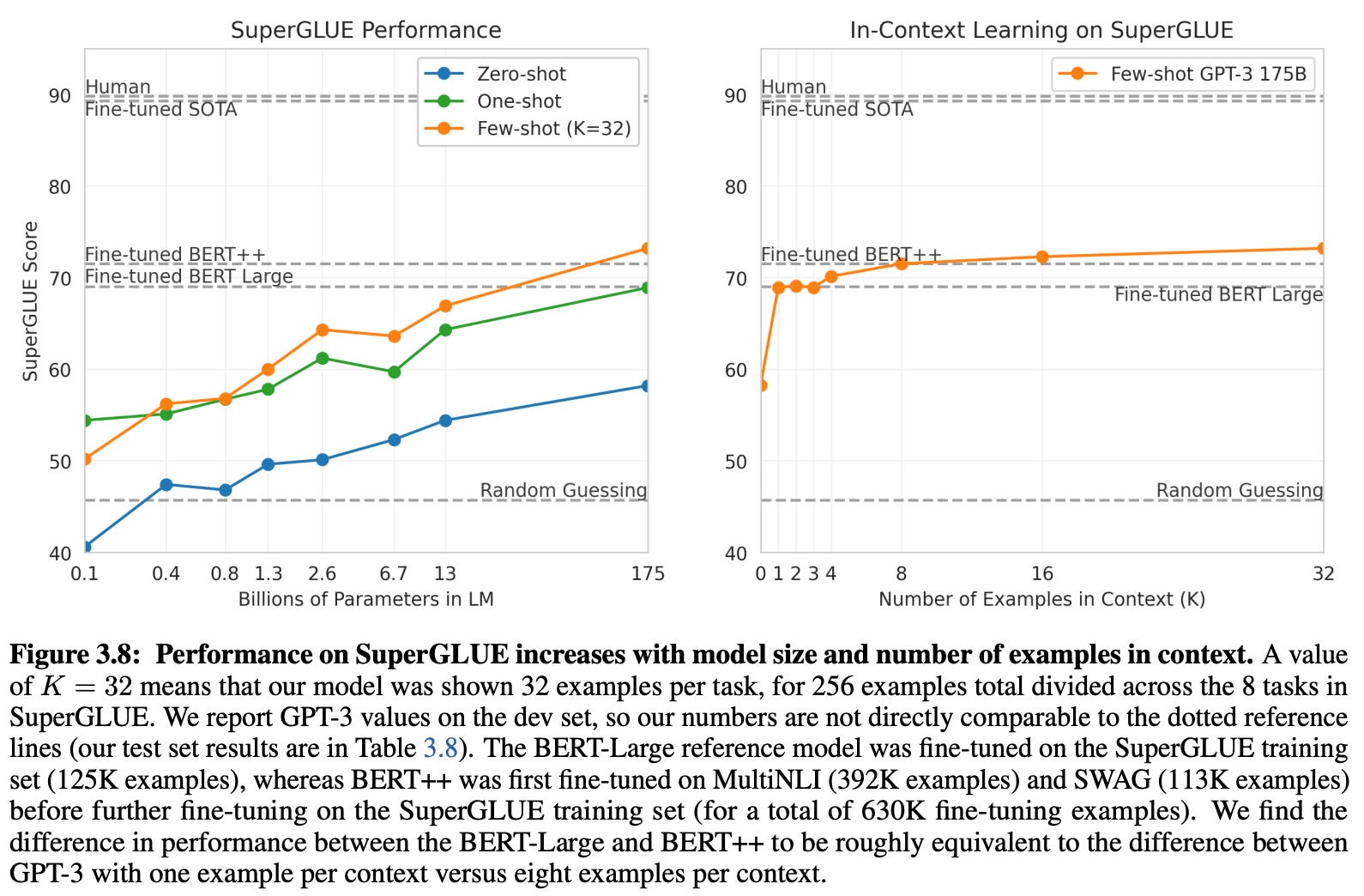 Practical Prompt Engineering - by Cameron R. Wolfe, Ph.D.