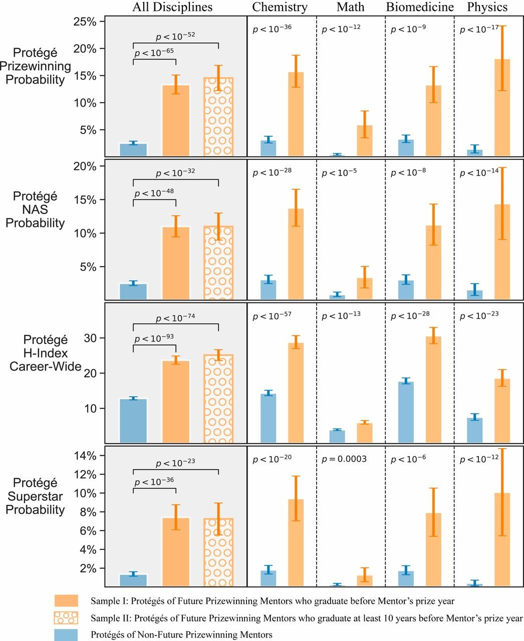 How to become a successful scientist: a guide