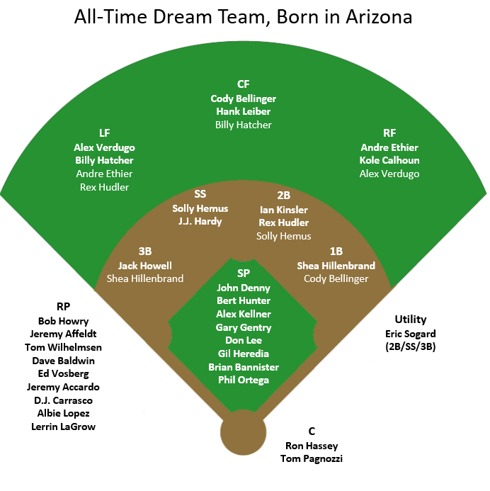 Arizona's Baseball All-Time Dream Team - by Tom Stone