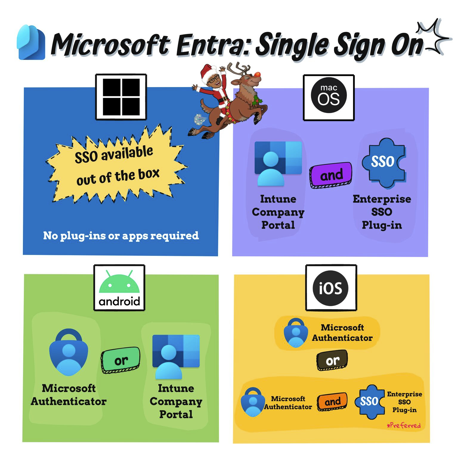 Entra.News #24: Your weekly dose of Microsoft Entra