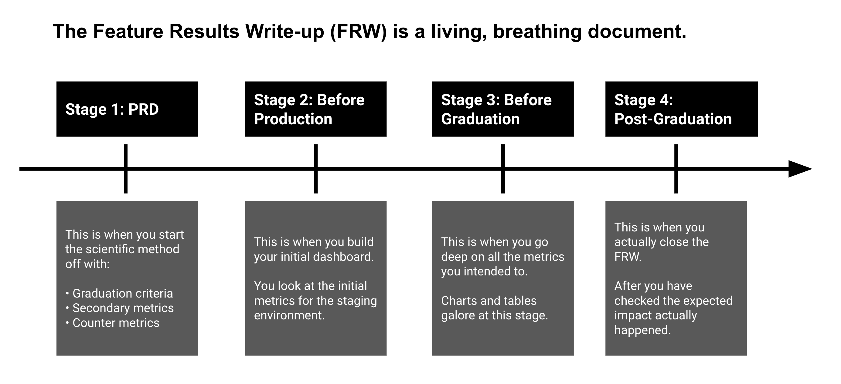 The Feature Results Writeup: An Advanced Guide