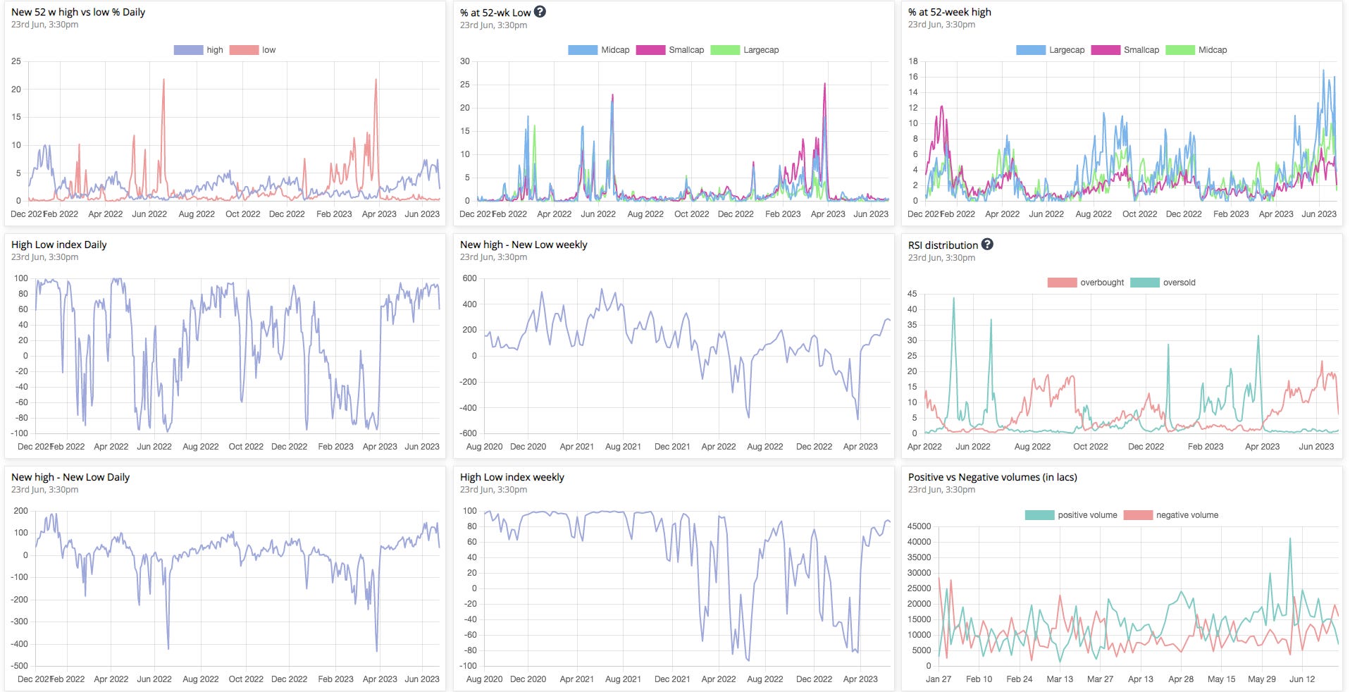 Invite your friends to read The Technical Take