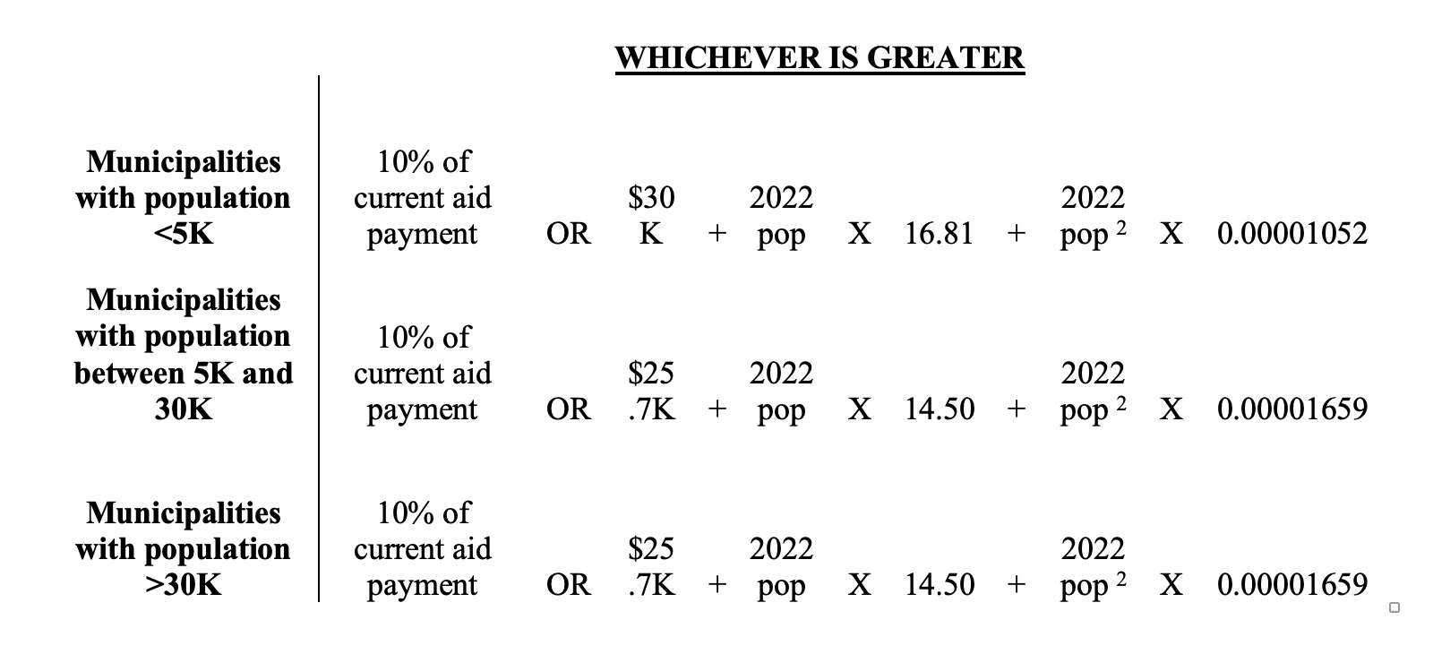 Shared Revenue Reform: Evers’ plan vs. Assembly GOP plan