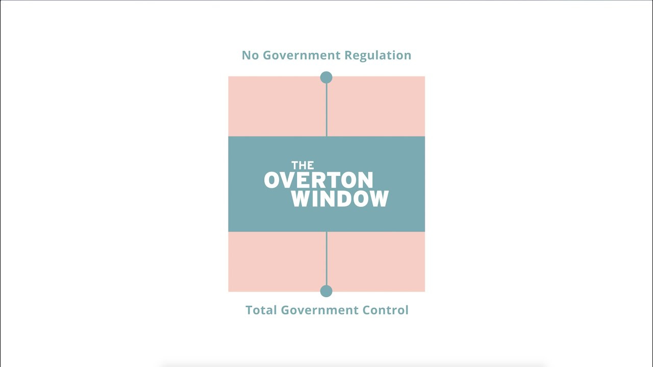 The Overton Window: Shifting the Boundaries of Political Discourse