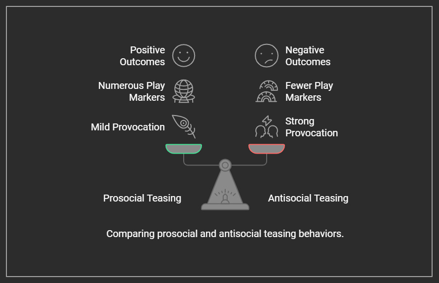 From Jokes to Loyalty: How Brand Teasing Transforms Marketing Strategies