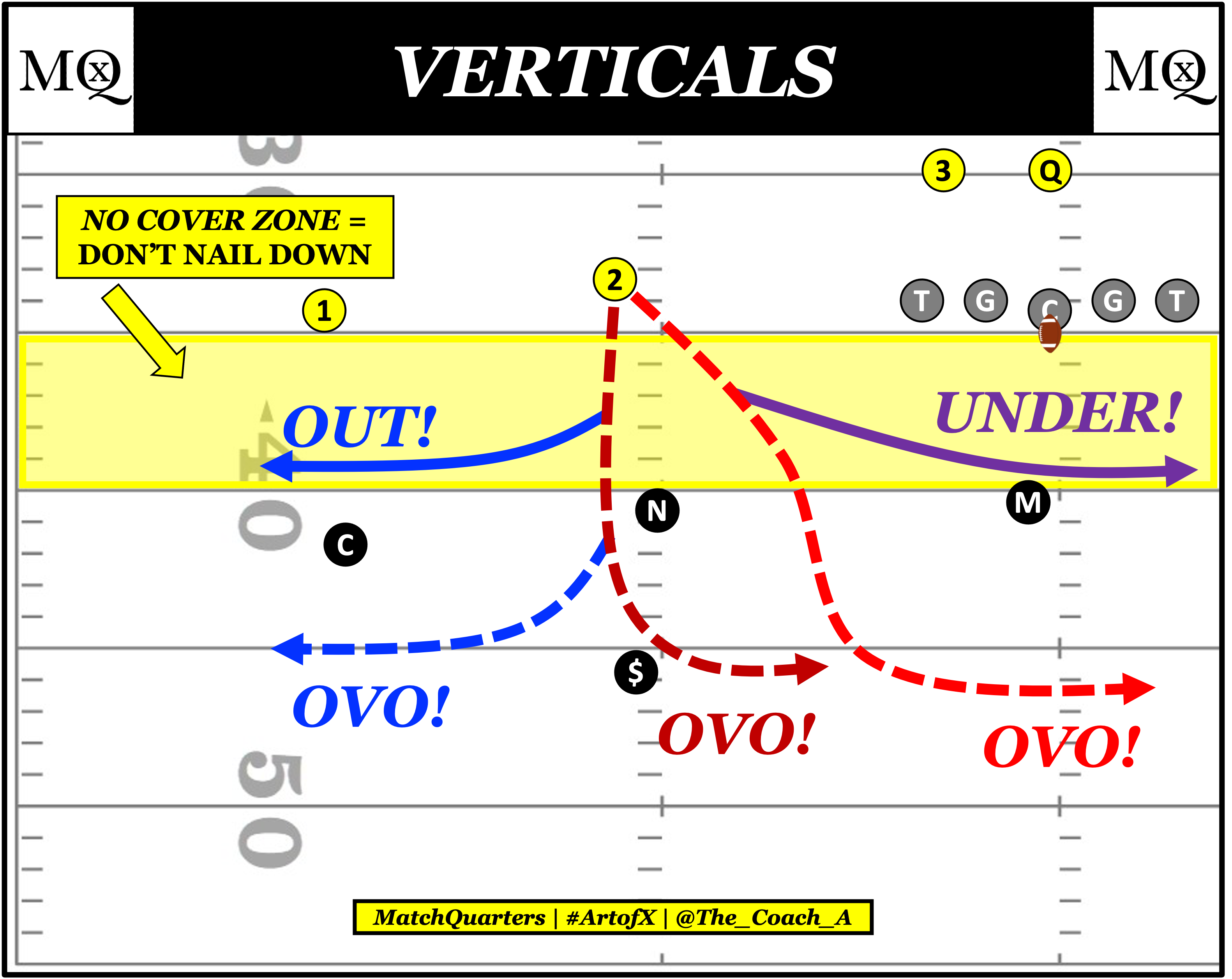 Unlocking the Fangio coverage system. - by Cody Alexander