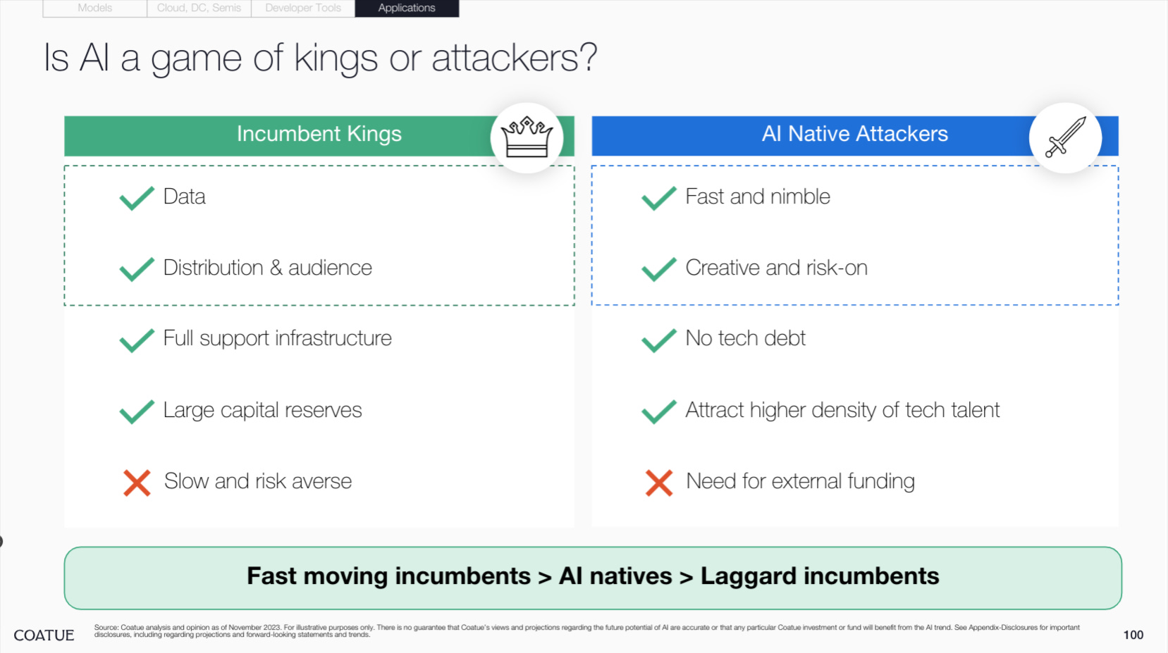 SaaSletter - Coatue on AI -> SaaS Read Throughs