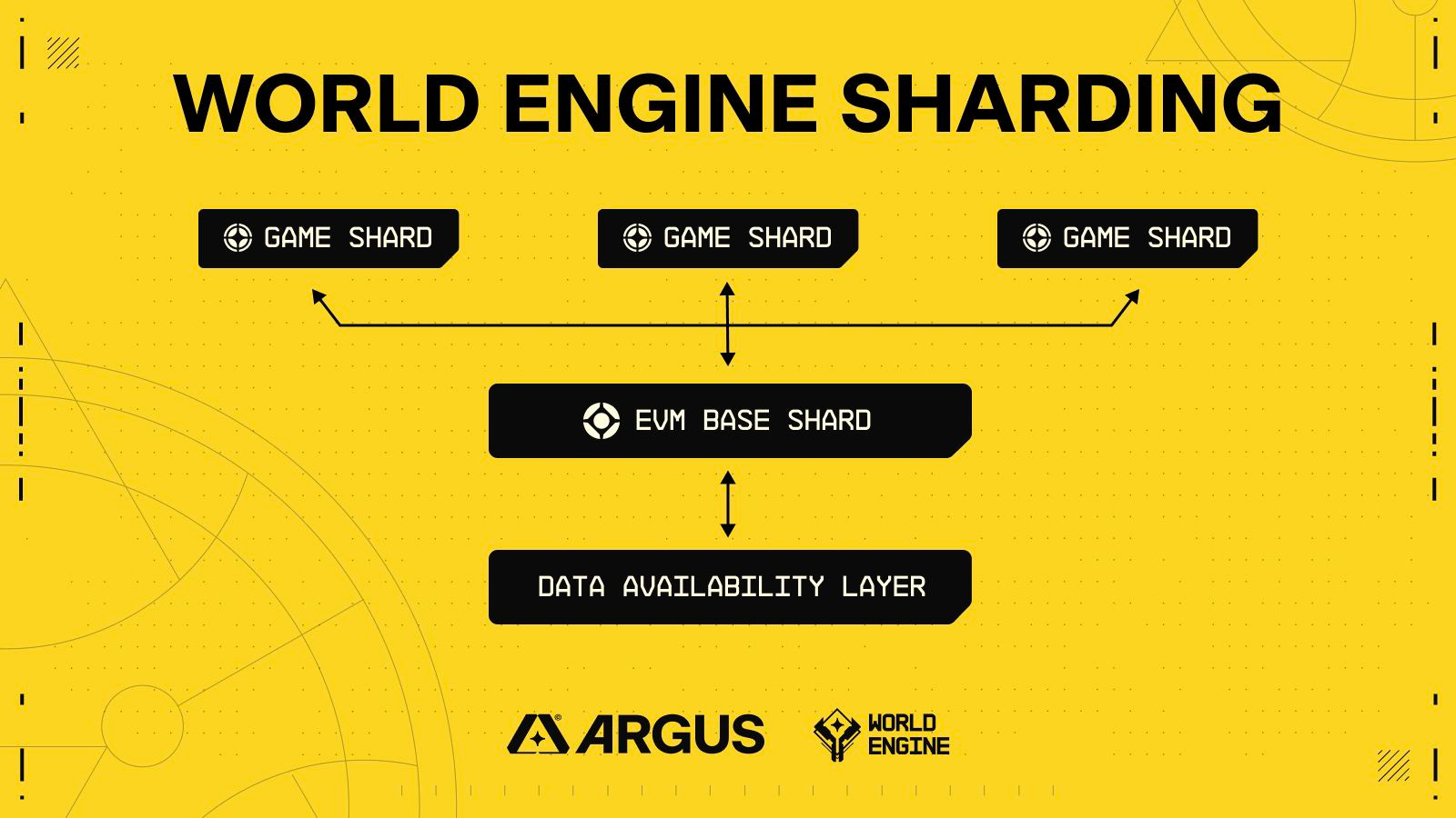 World Engine by Argus: a game changer for Web3 gaming or a next gimmick?