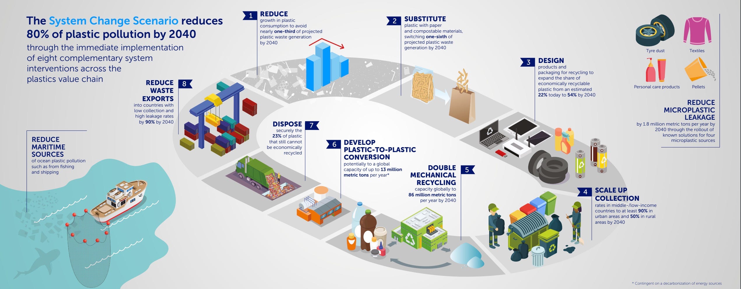 A Plastics Treaty Will Be Grand, but this Recycling Innovator in ...