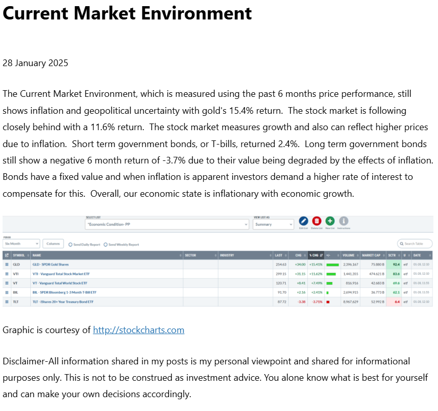 Current Market Environment - Investing With Intent