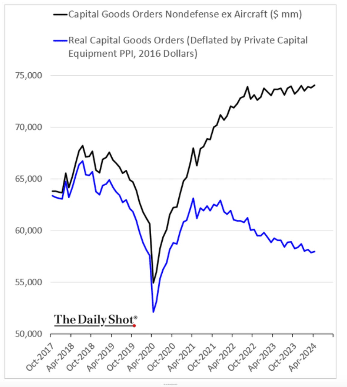 Drooping investment. How China's services could grow. America's German ...