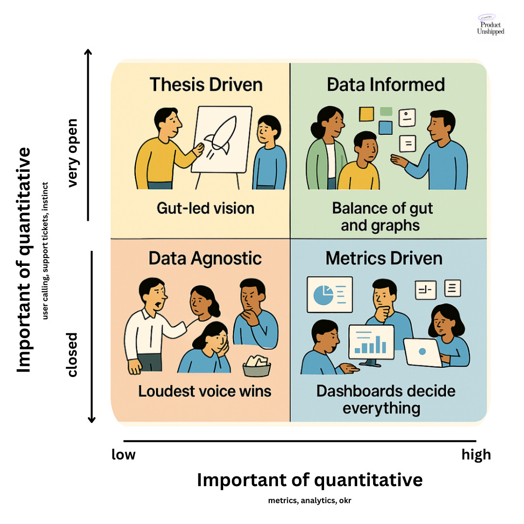Most Product Teams Say They’re “Data-Informed.” Here’s Why That’s a Lie.
