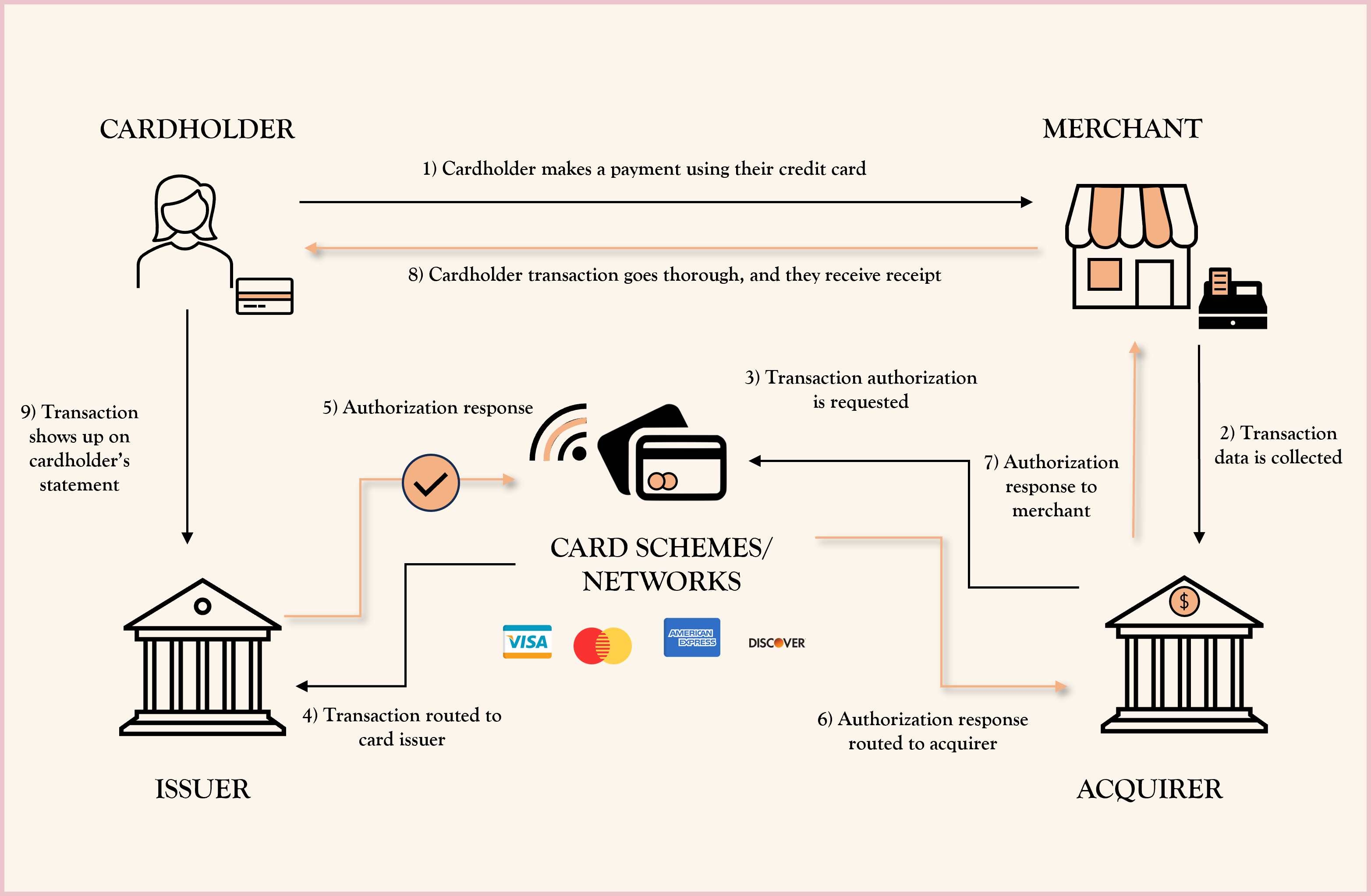 It started with dinner: How the first credit card came to be and how ...