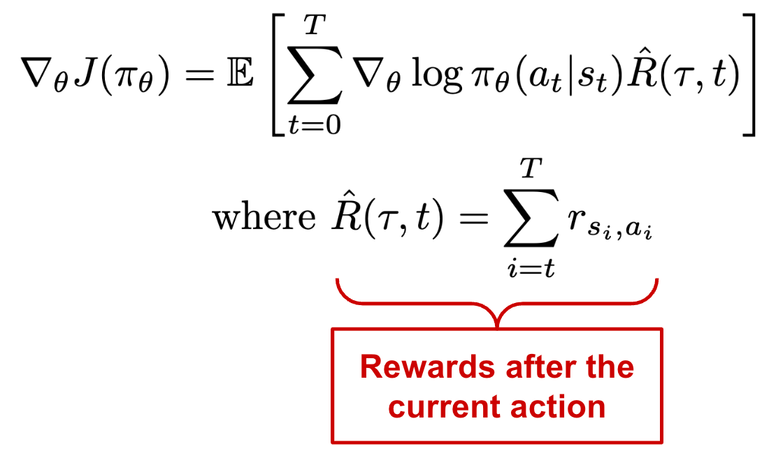 Policy Gradients: The Foundation of RLHF