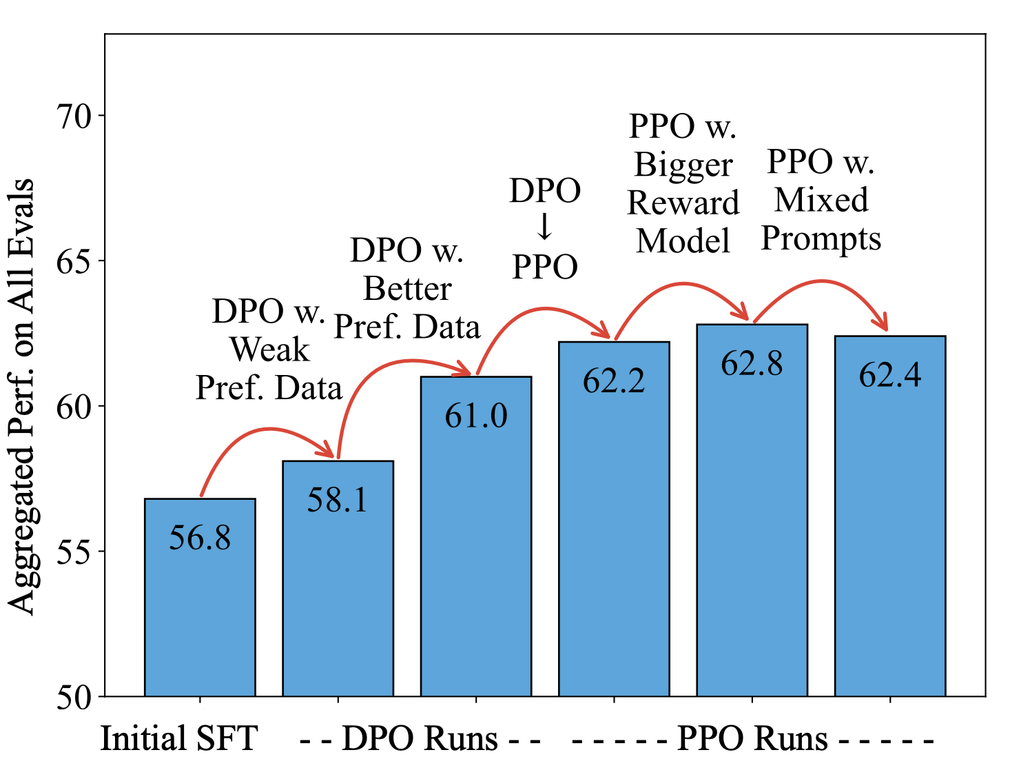 RLHF roundup: Trying to get good at PPO - by Nathan Lambert