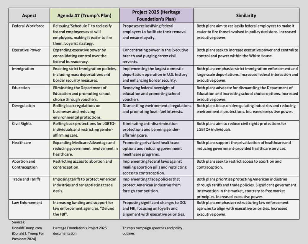 Trump Is Project 2025 - by Jay Kuo - The Status Kuo
