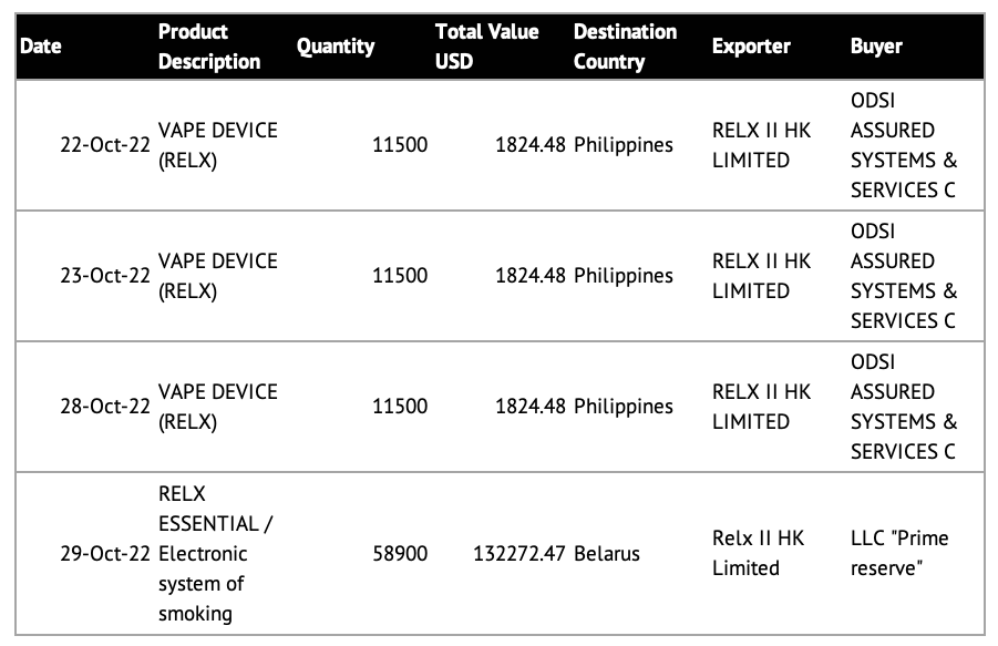 The Equity Dispatch Relx Technology RLX