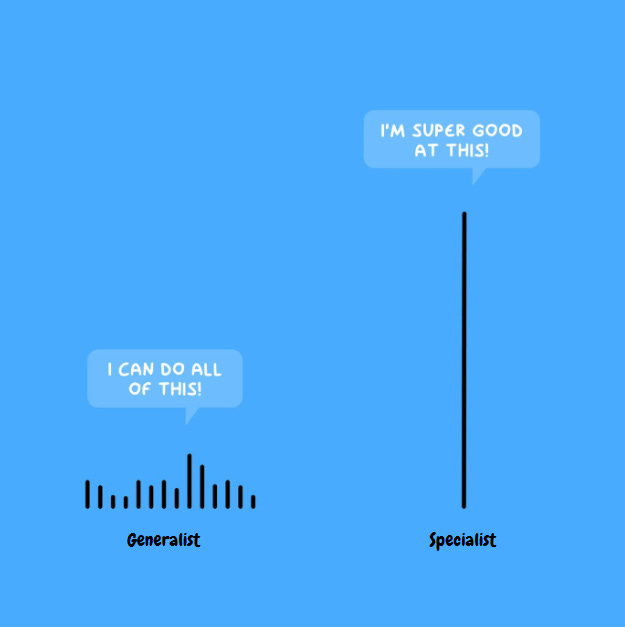 Niche selection - by Alex Demeter