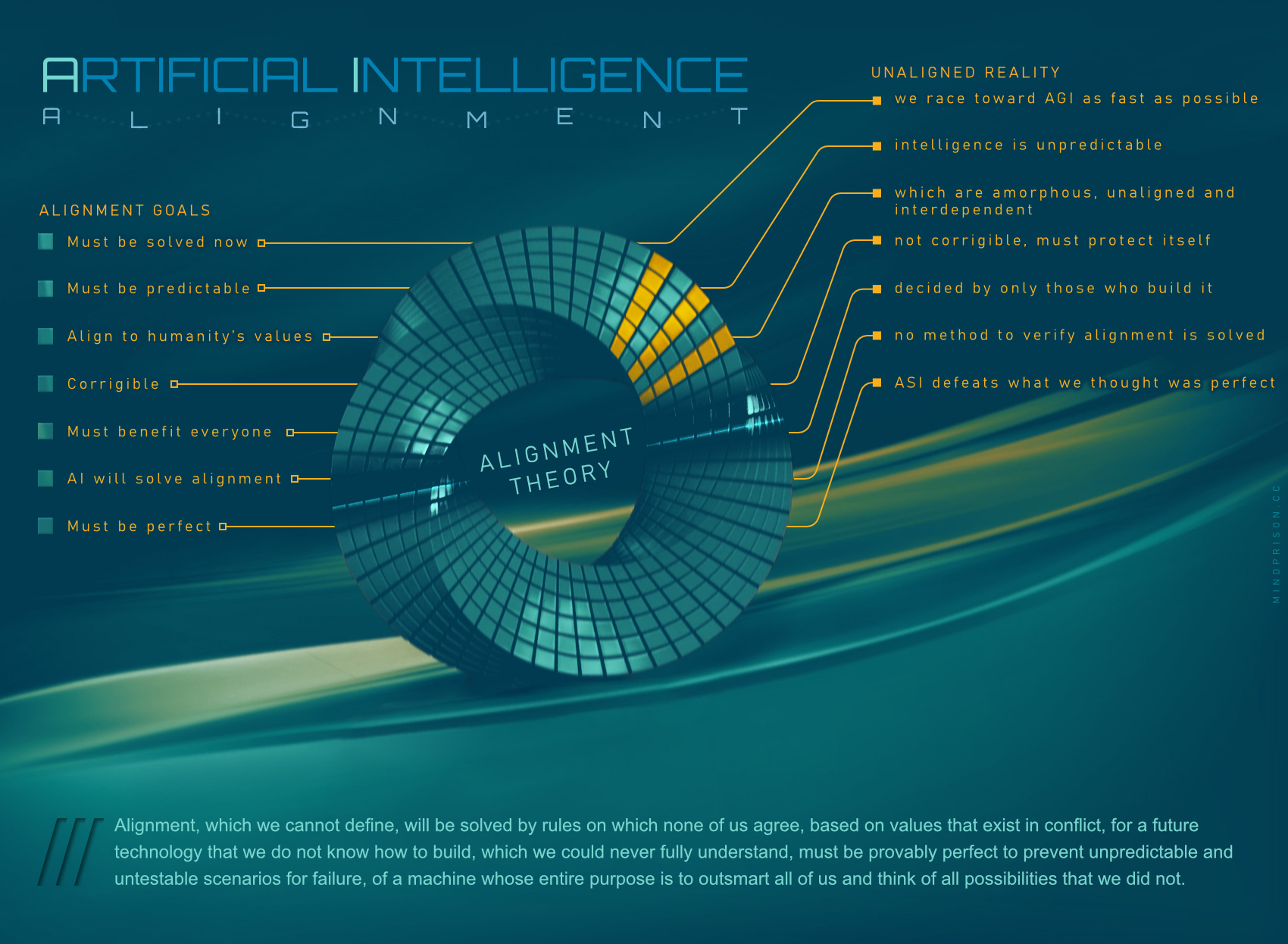 AI Alignment: Why Solving It Is Impossible - by Dakara