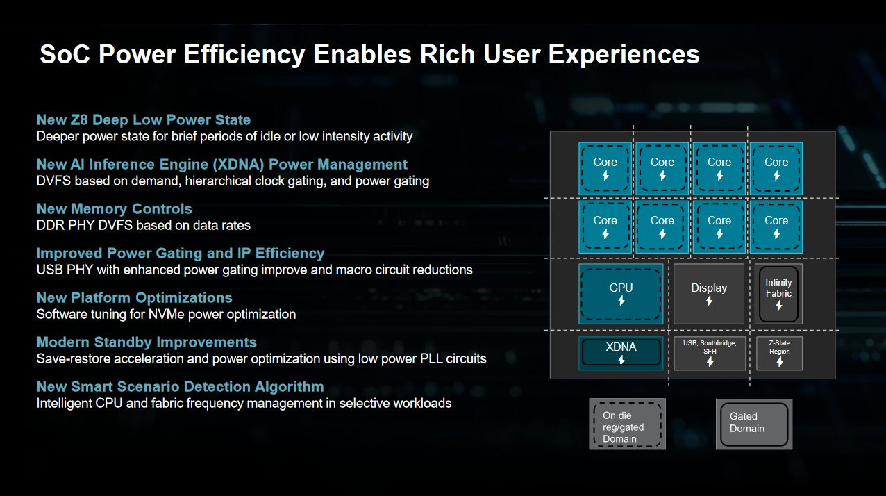 Hot Chips 2023: AMD’s Phoenix SoC - by Chester Lam