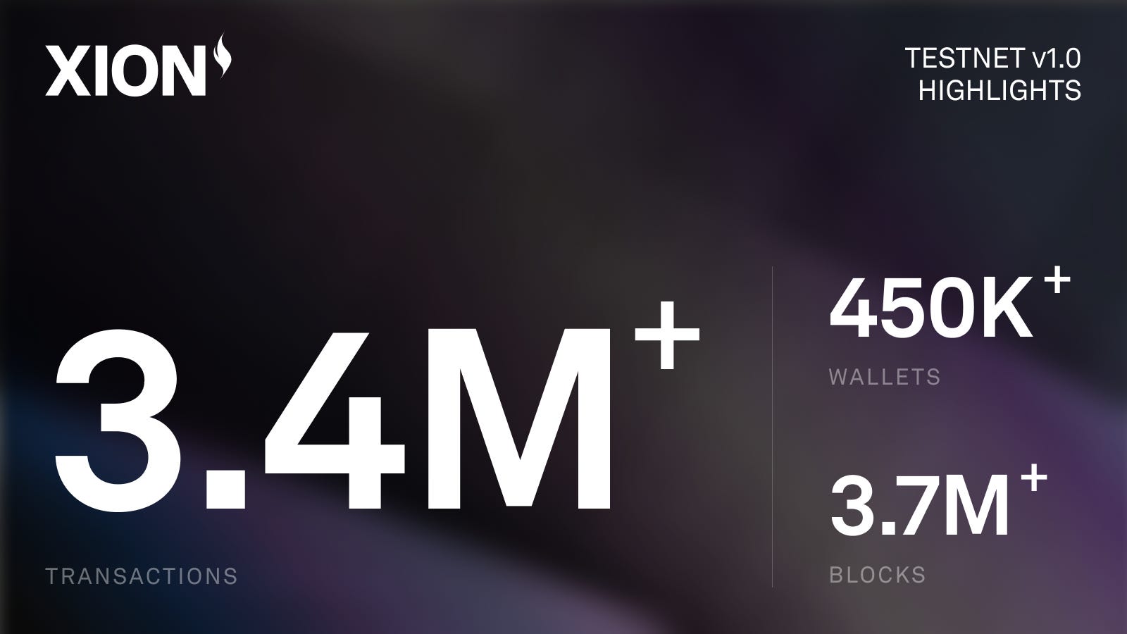 Xion Testnet Highlights - NodeUncle