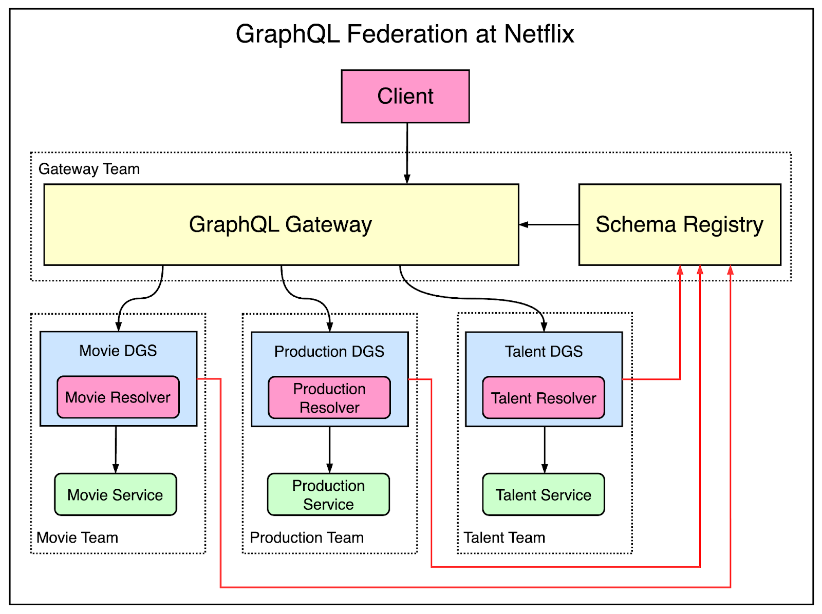 A Brief History of Scaling Netflix - ByteByteGo Newsletter