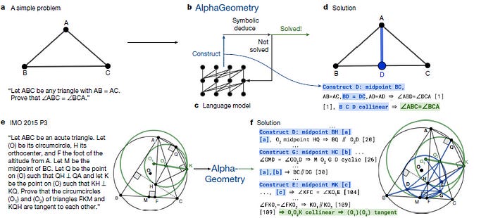Edge 424: How DeepMind's AlphaProof and AlphaGeometry-2 Achieved Silver ...