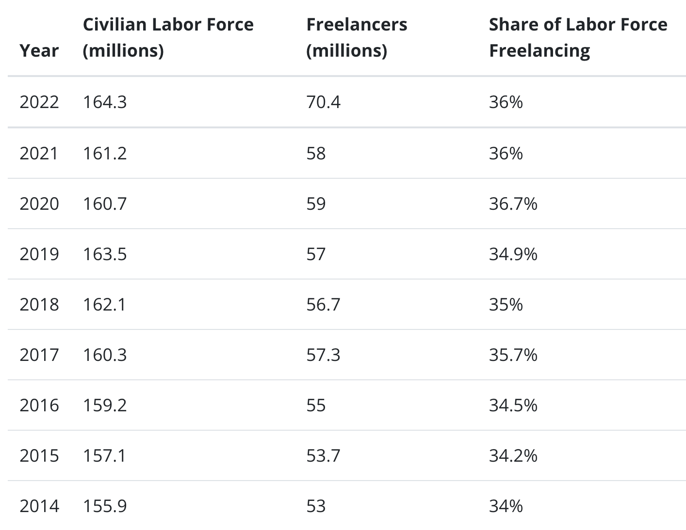 Fintech: Collective gets $50MM to build freelancer financial platform ...