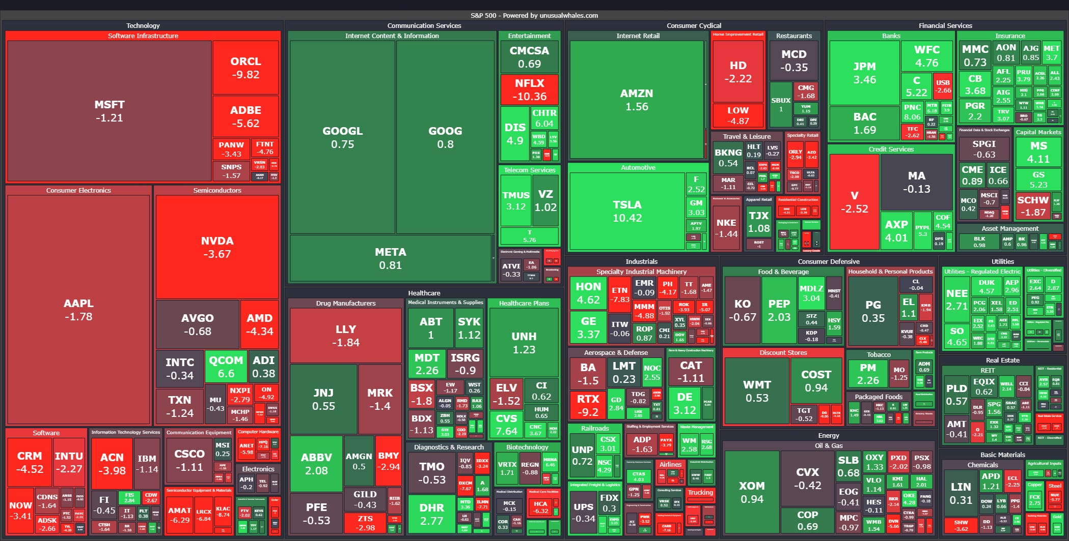 CPI rises, ARM IPO, UAW Auto Strikes, and what to expect with FOMC upcoming