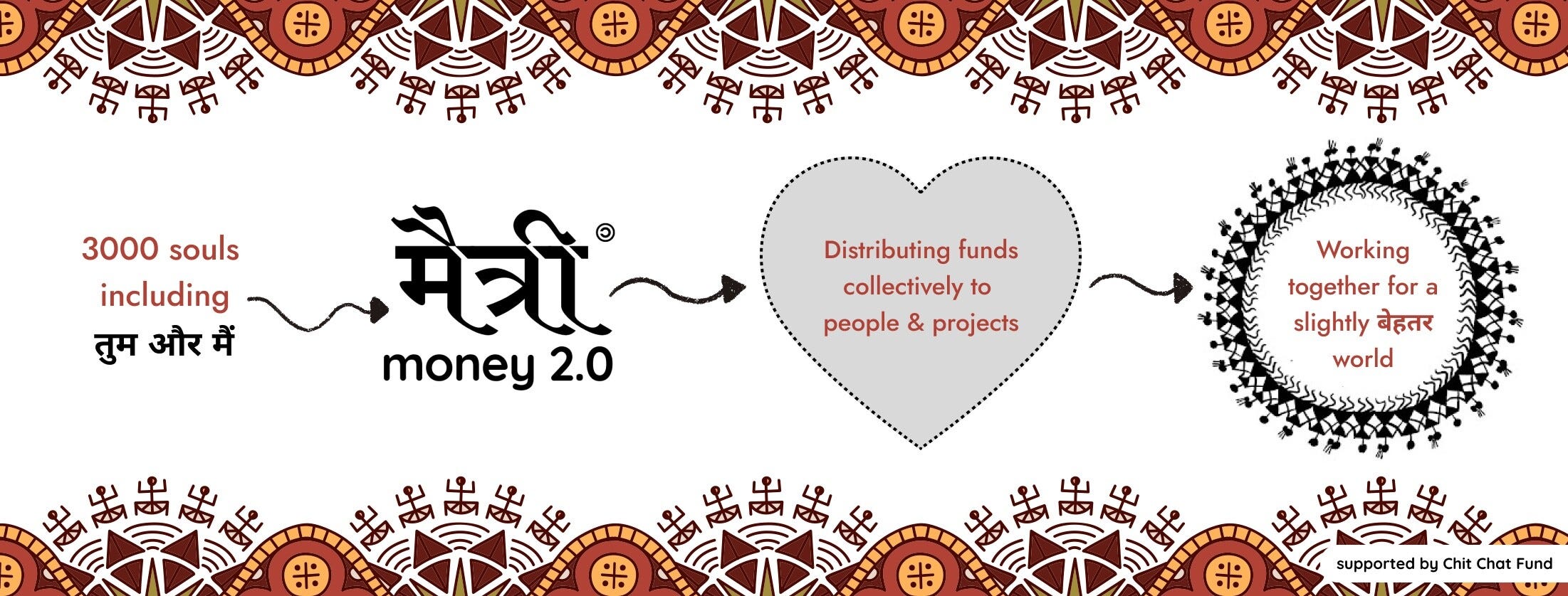 ‘If Small is Beautiful, Micro must be Magnificent’: Lessons from 900 ...