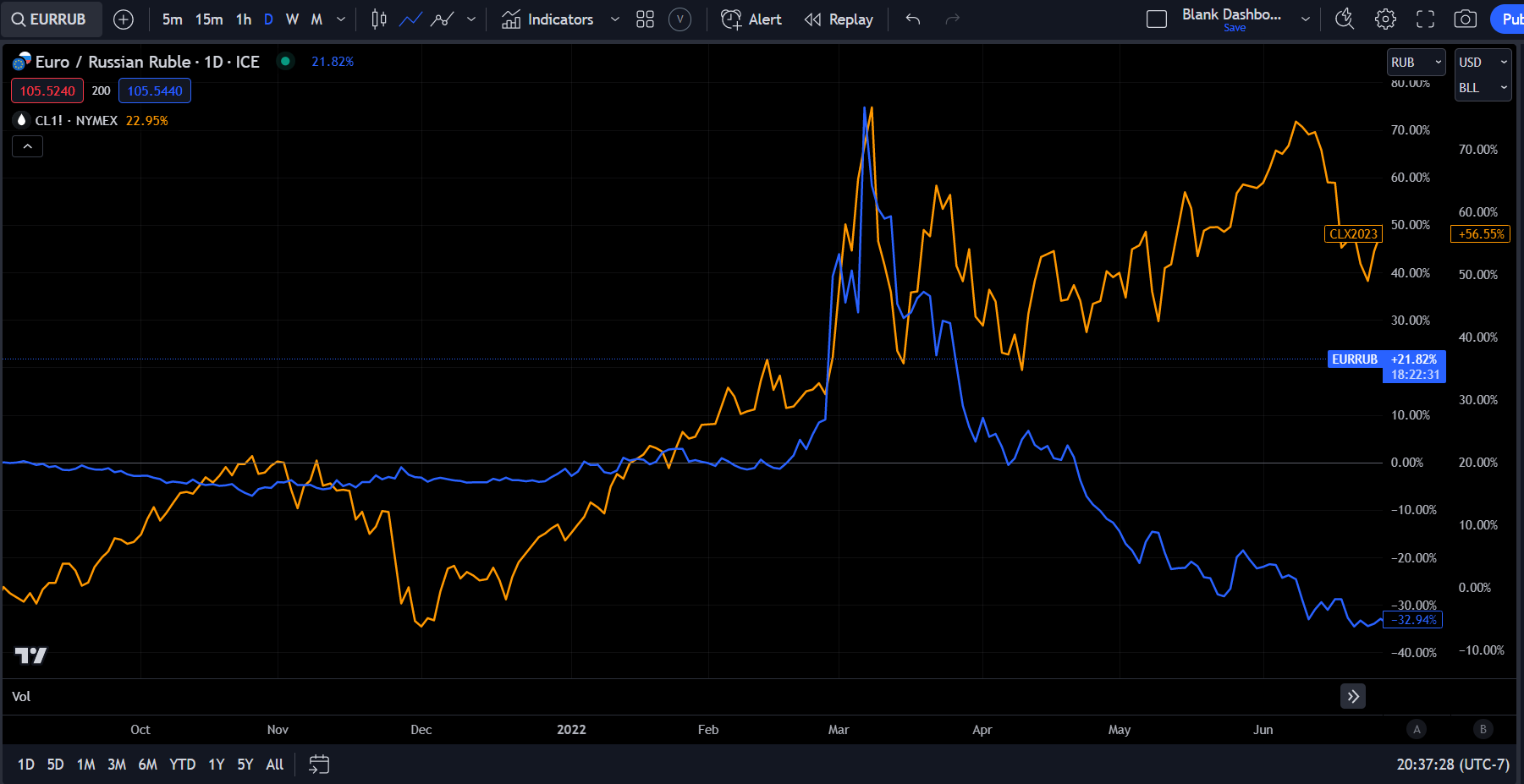 Macro Report/Insights: Geopolitical Volatility Is BACK!