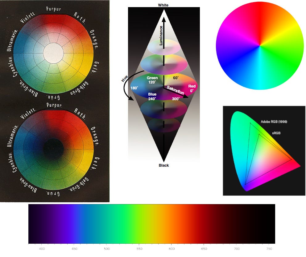 Rainbow Blight (Part 1 of 4) - by Mark Bisone