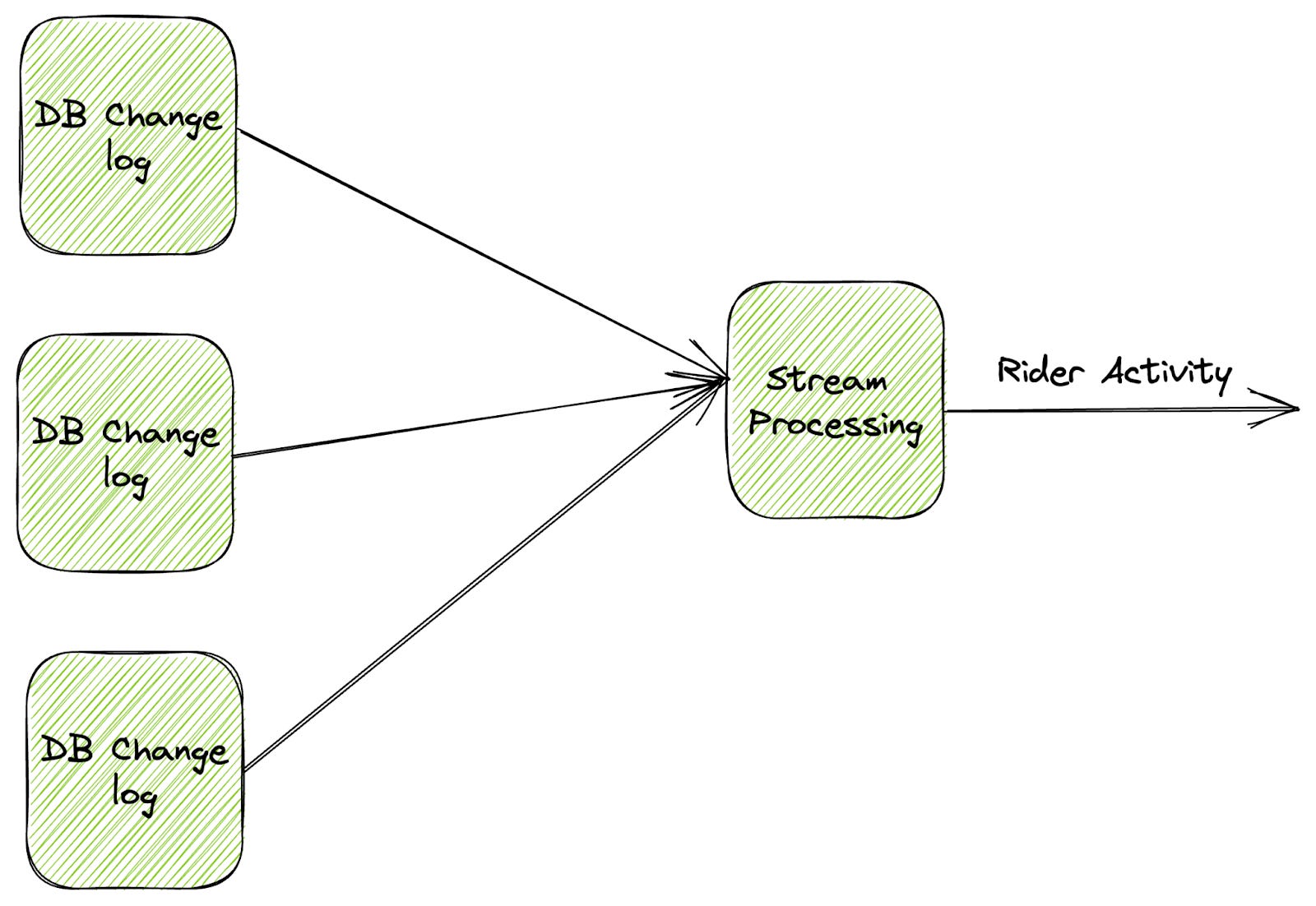 An Engineering Guide to Data Creation - A Data Contract perspective ...